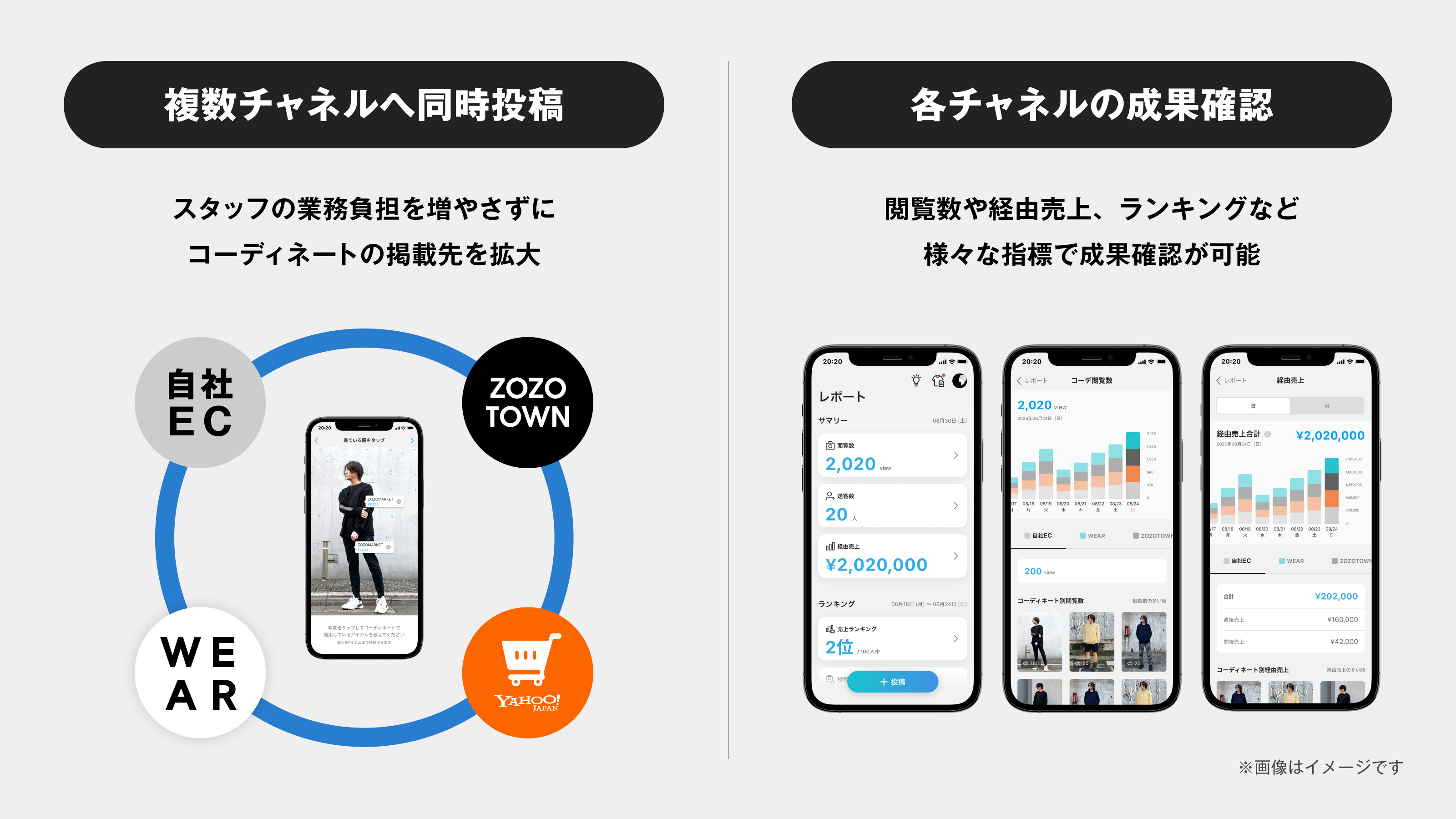 株式会社アーバンリサーチの自社ECに「FAANS」が連携し、コーディネート投稿の効率化を支援 - 株式会社ZOZO